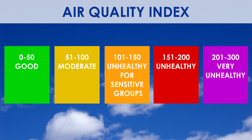 Air Quality Report