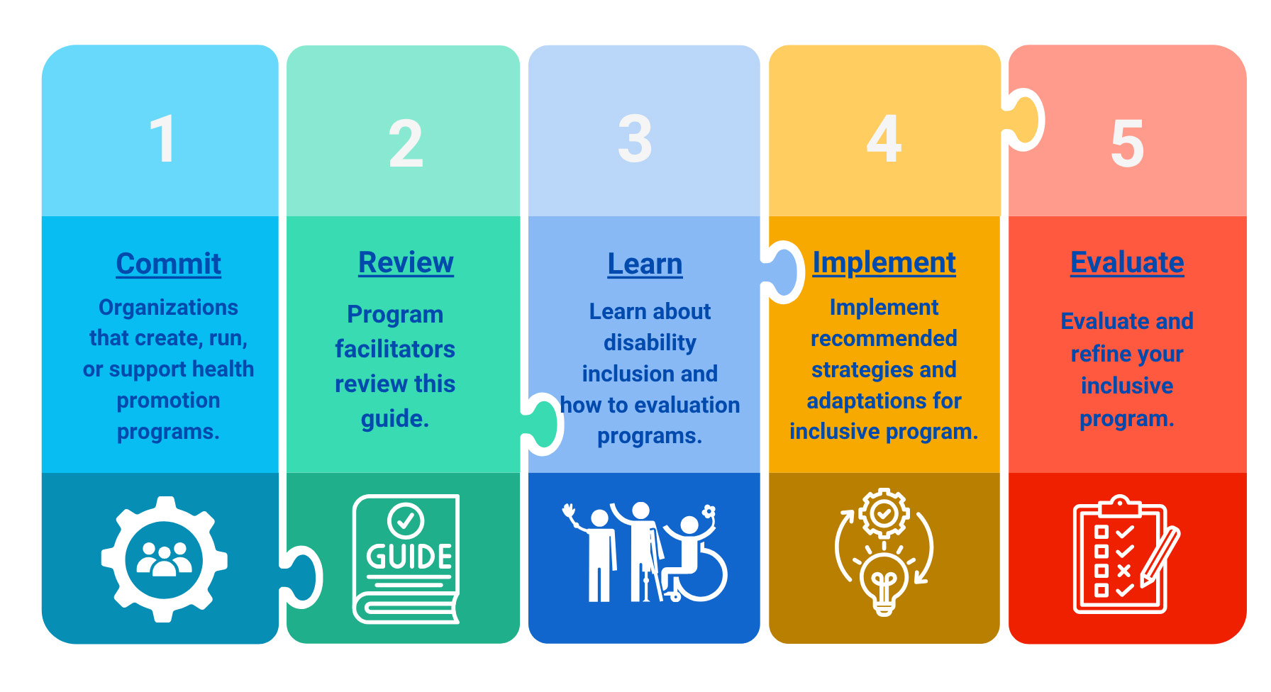 Guidelines for Including People with Disabilities in Health Promotion ...